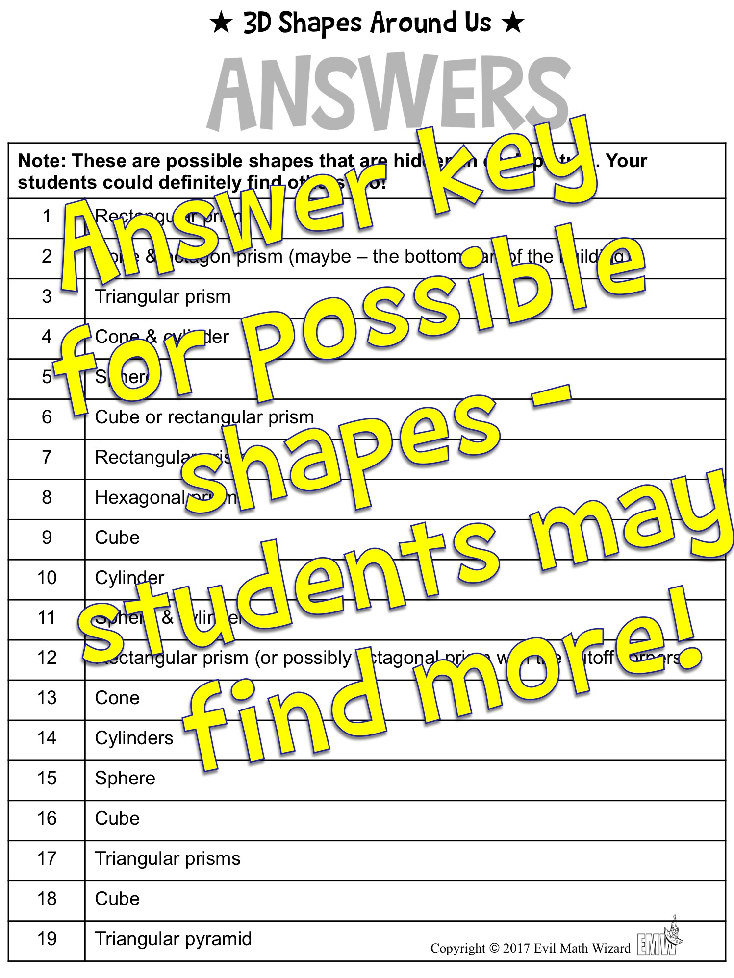 3d Shapes Around Us Real Life Picture Cards Of Shapes * Evil Math Wizard